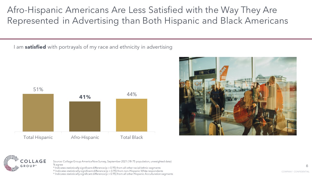 Acculturation and Afro-Hispanic Identity | Collage Group