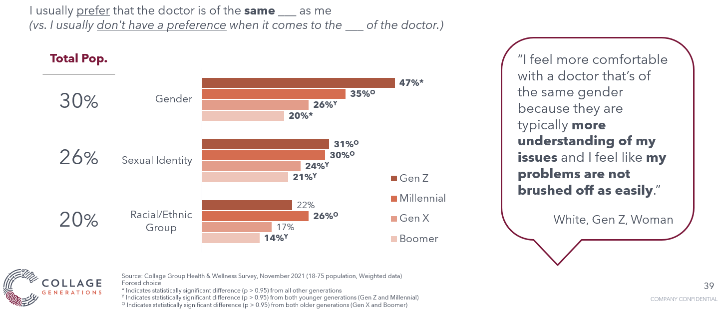 Health Care Across Generations | Collage Group