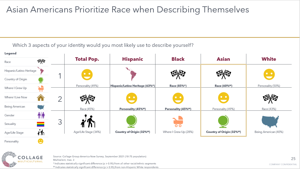 Essentials of Asian Consumer Research | Collage Group