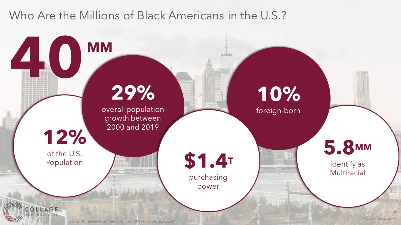 Essentials of Black Consumers | Collage Group