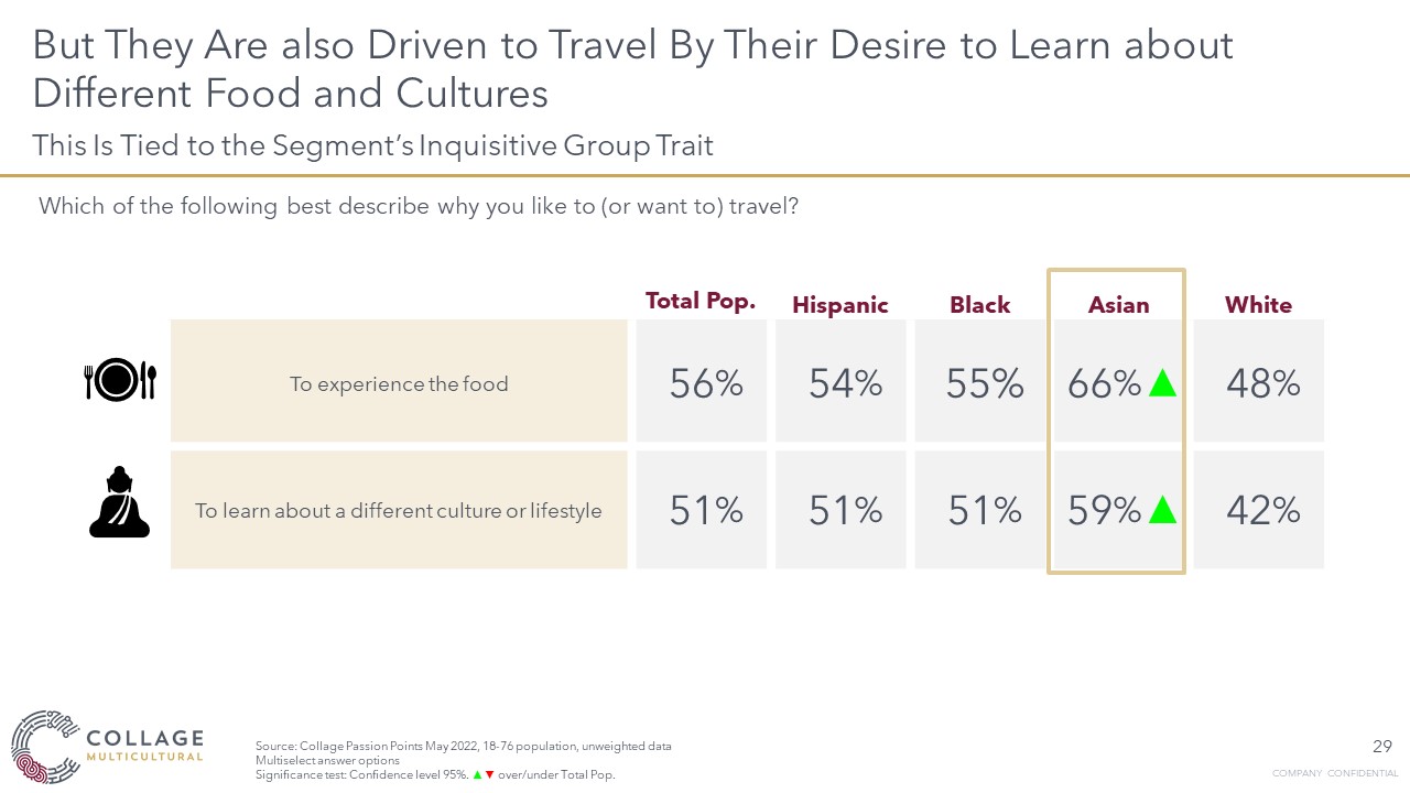 Asian American Consumer Passion Points | Collage Group