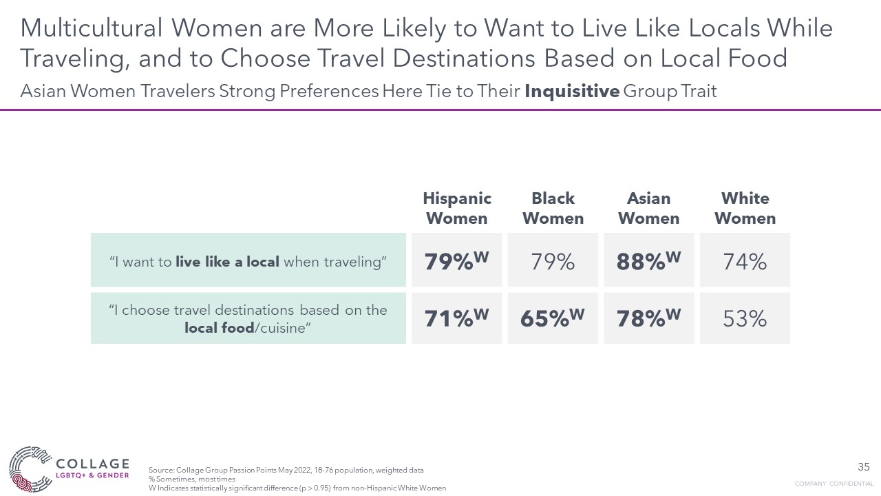 Understand and Embrace Women’s Passion Points | Collage Group