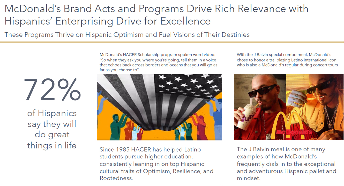 Iconic Brands Winning Hispanic Consumers | Collage Group