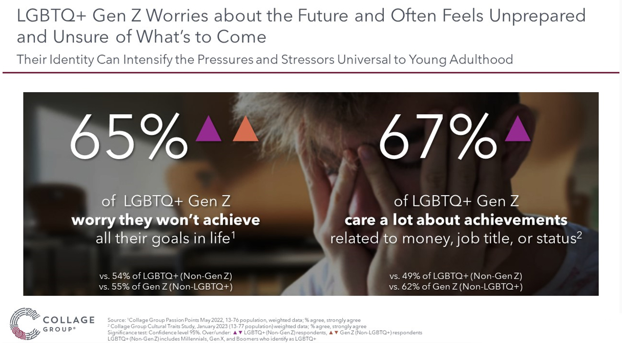 Engage LGBTQ+ Gen Z with Group Traits | Collage Group