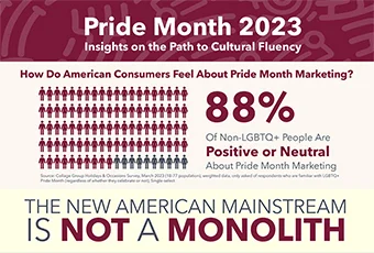 Supporting LGBTQ+ Consumers During Pride and Year-Round