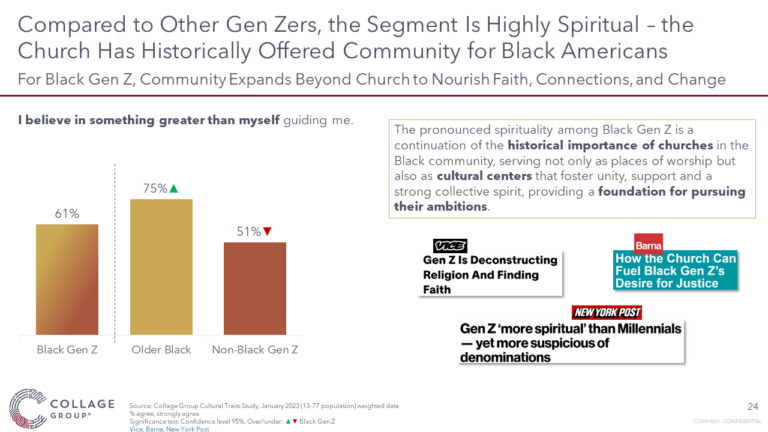 Black Gen Z: Engage Intersectional Group Traits | Collage Group