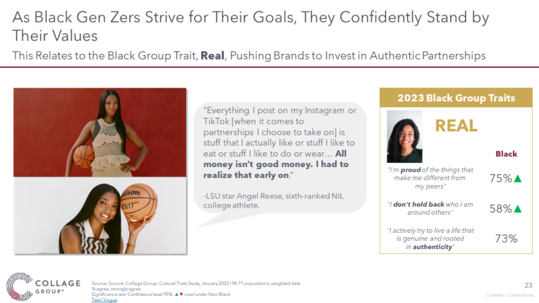 Black Gen Z: Engage Intersectional Group Traits | Collage Group