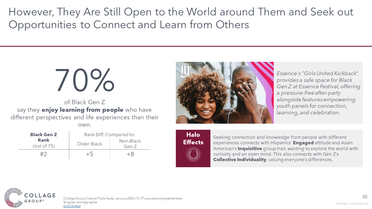 Black Gen Z: Engage Intersectional Group Traits | Collage Group