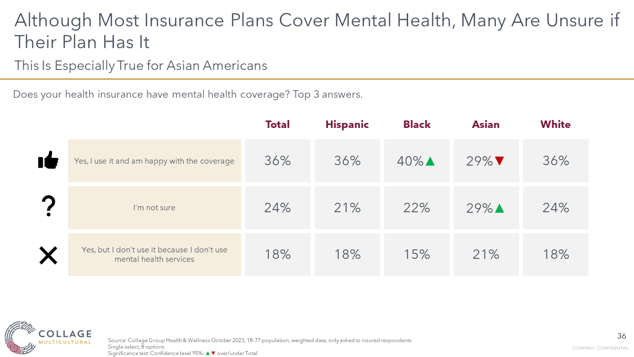 Pulse Check on Health: Multicultural Consumers | Collage Group