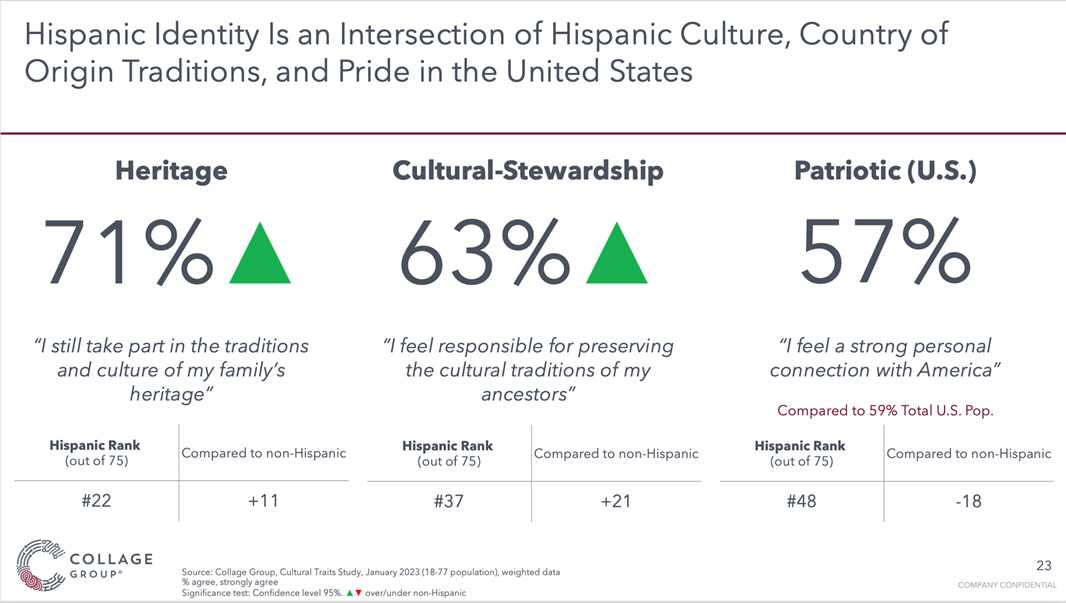Leverage Hispanic Media Insights for Brand Impact | Collage Group
