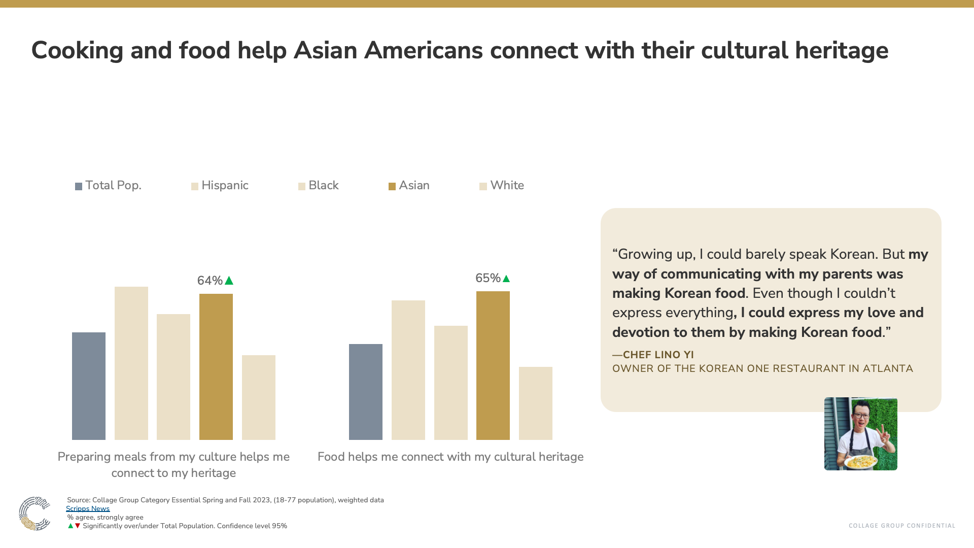 Captivate Asian Americans with Brand Engagement | Collage Group