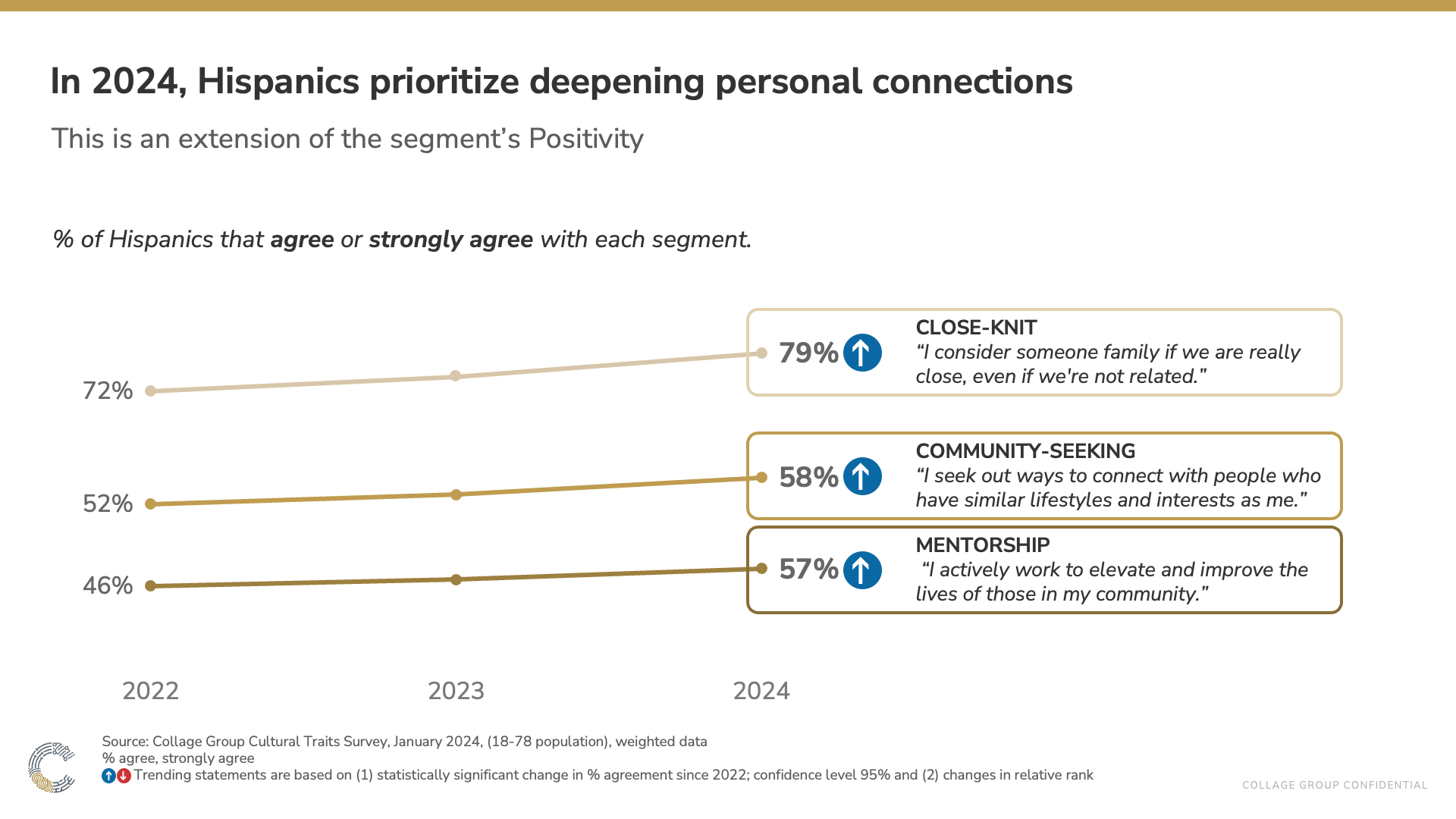 Engage Hispanic Consumers for Brand Growth | Collage Group
