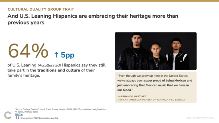 Engage Hispanic Consumers for Brand Growth | Collage Group