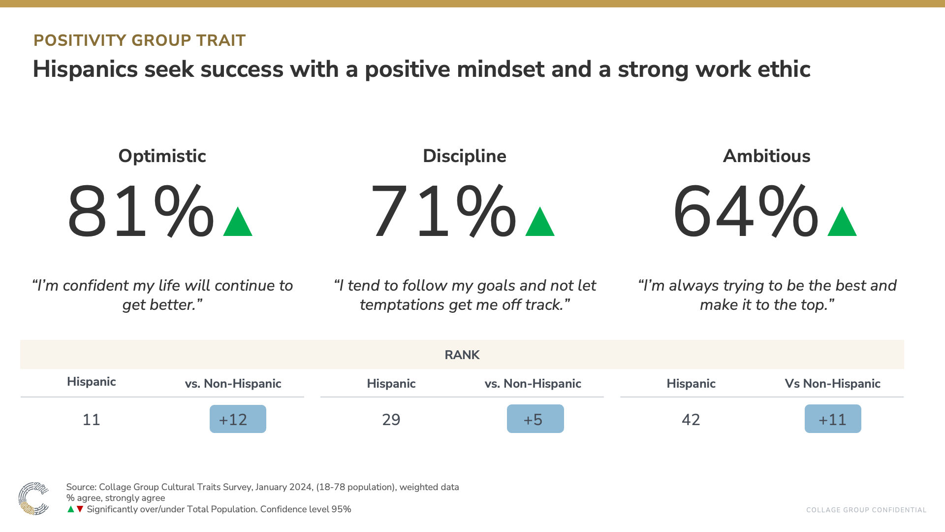 Engage Hispanic Consumers: How Culture Shapes Buying Behavior - Collage ...