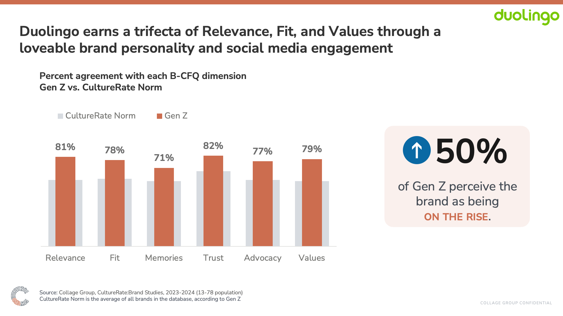 Top Brands for Gen Z | Collage Group
