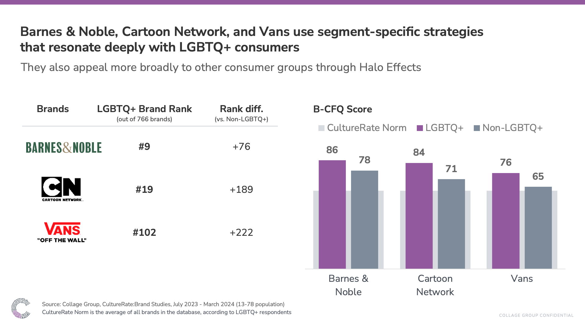 Top Brand Lessons for Engaging LGBTQ+ Consumers