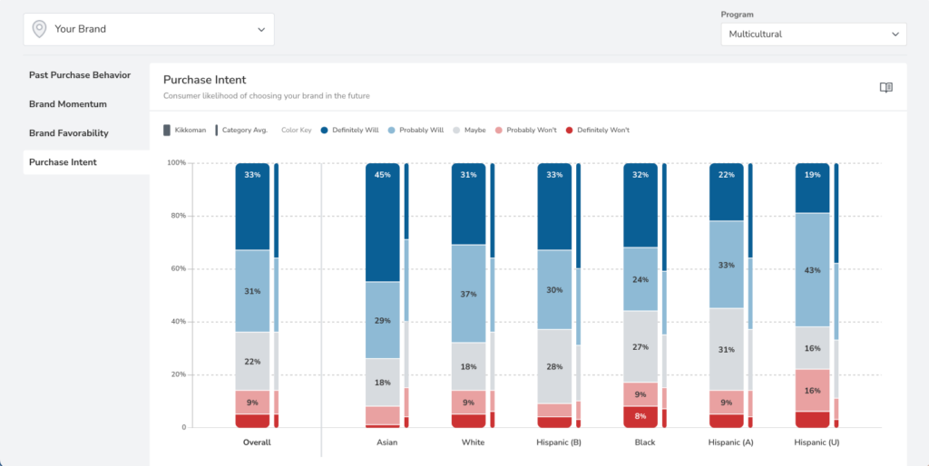 Brand Insights - Collage Group