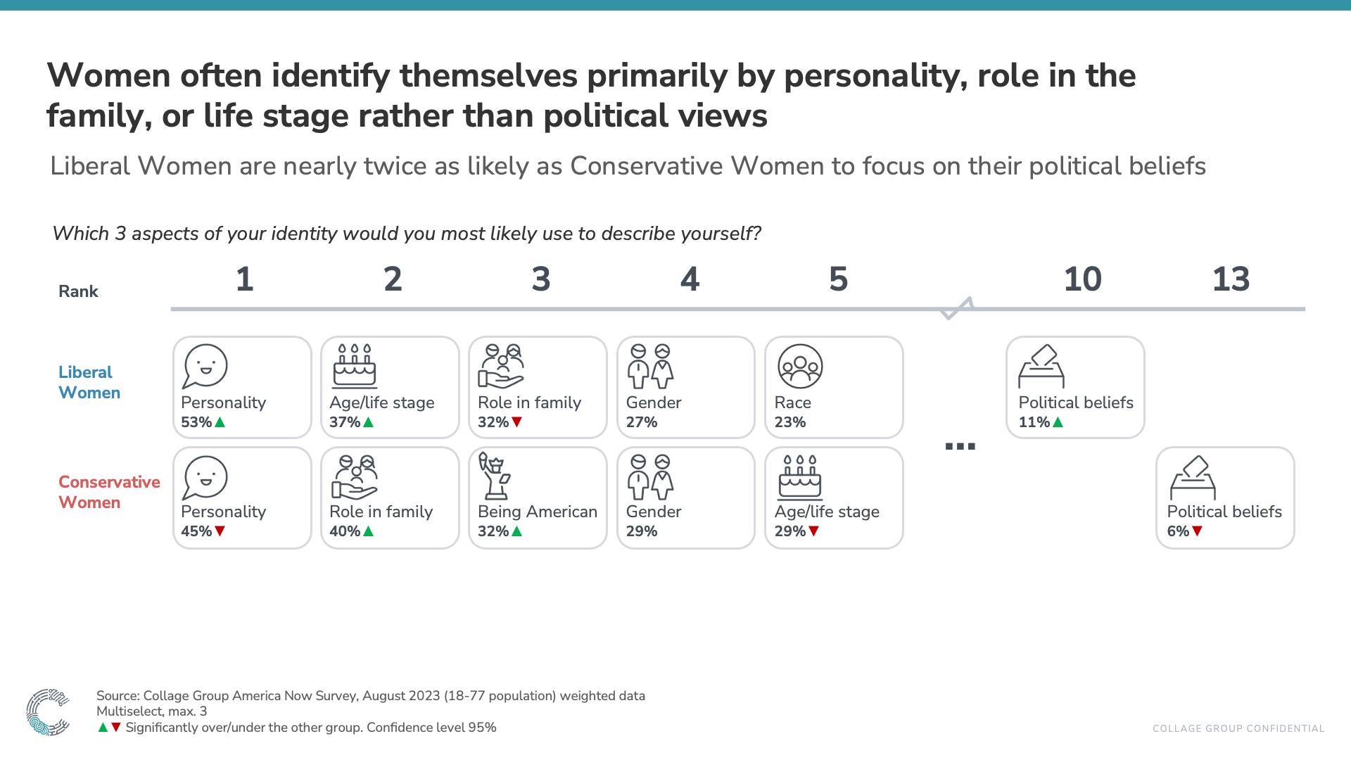 How to Engage Women across the Political Spectrum - Collage Group