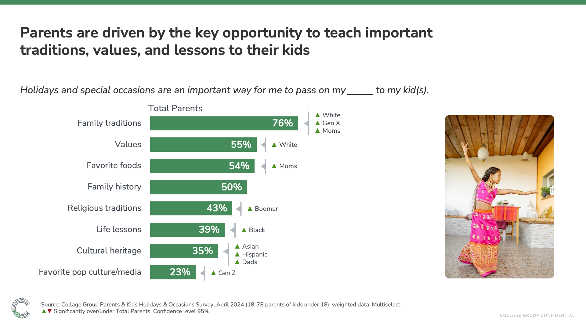 Engage Parents & Kids Around Moments That Matter Most