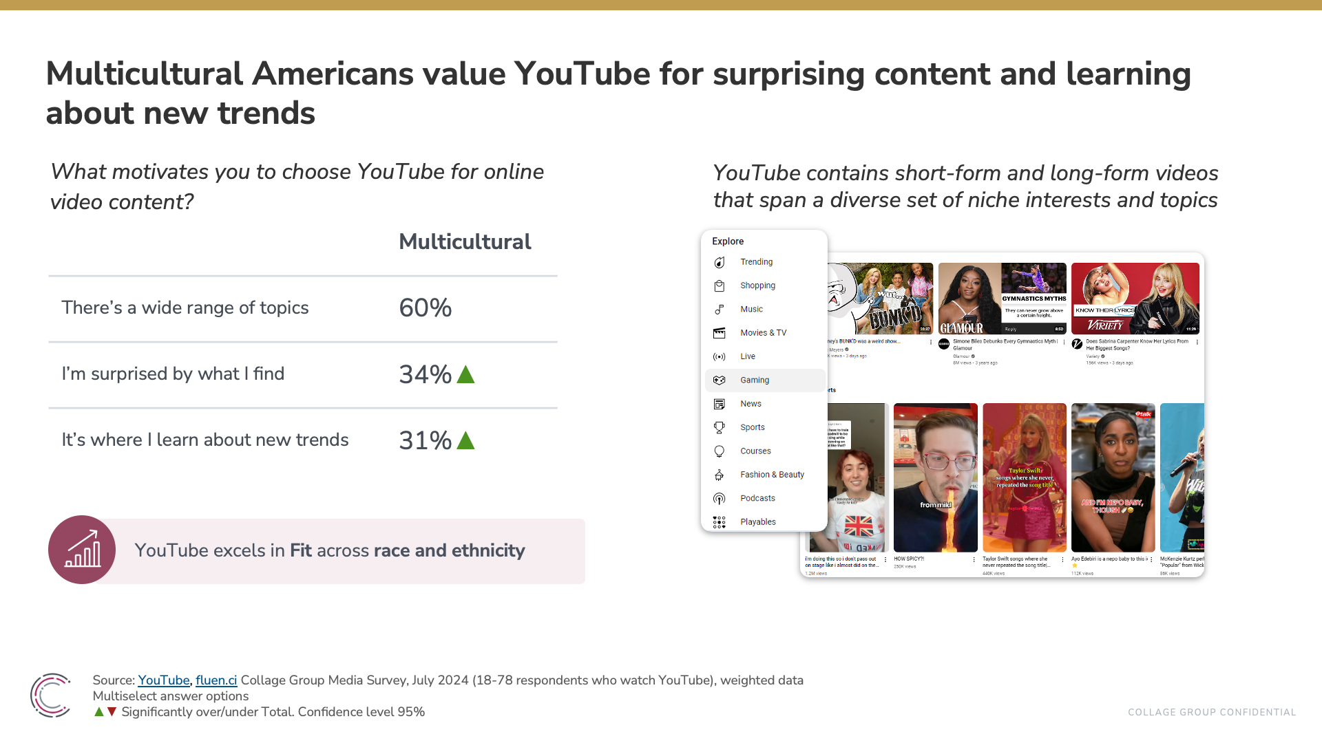Multicultural Consumer Media Preferences and Habits