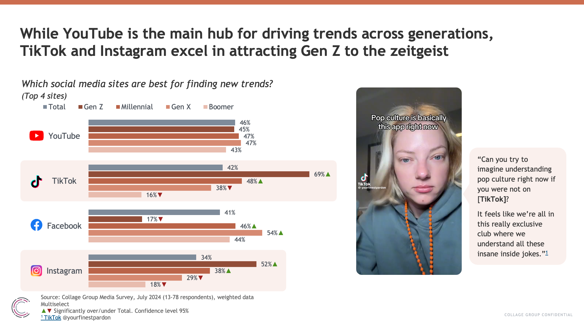 Reach Consumers with Generational Media Habit Insights