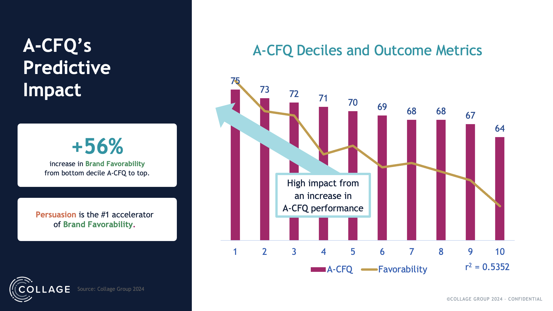 Learn from the Best Ads of 2024 - Collage Group