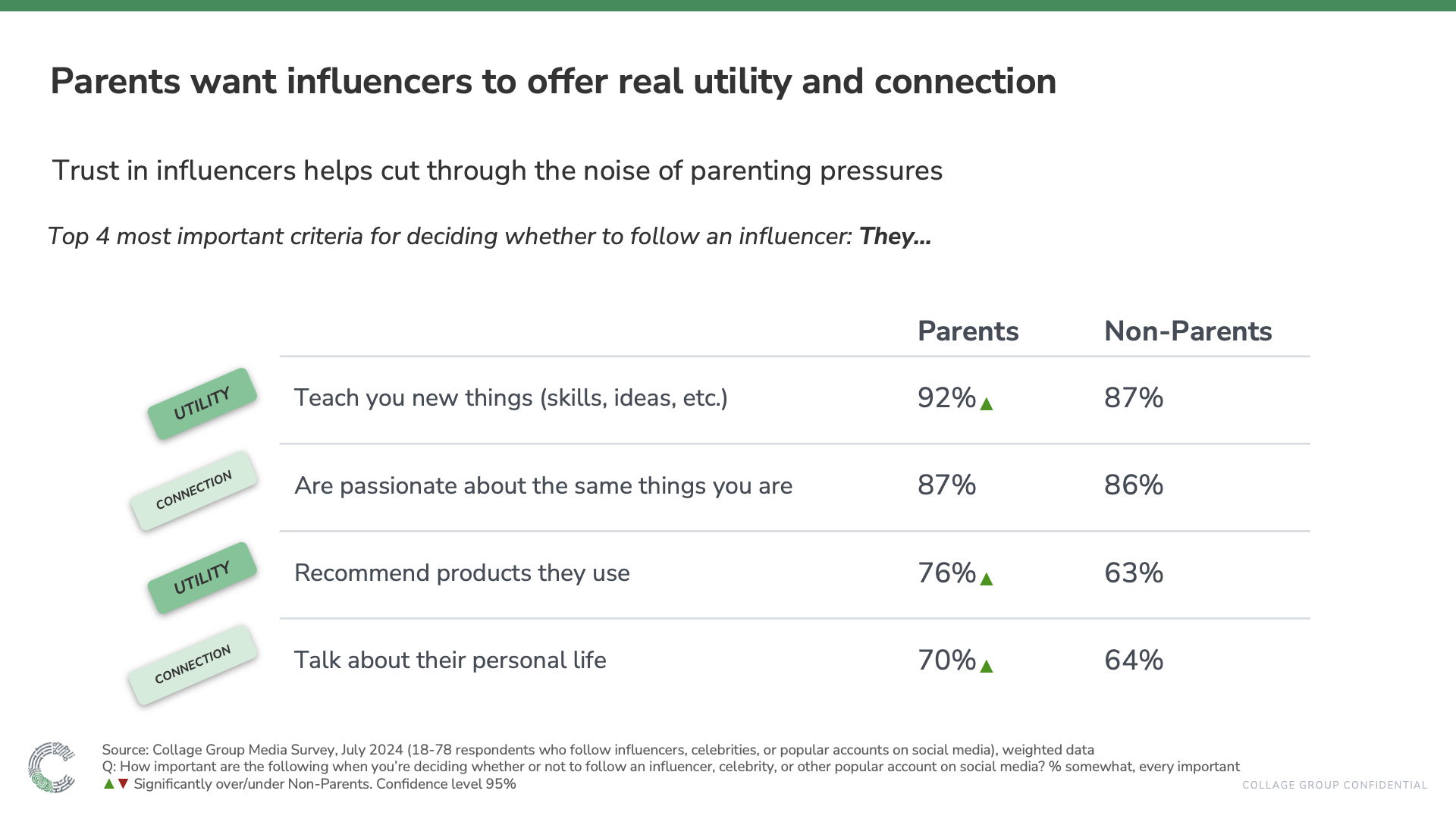Engage American Parents - Collage Group
