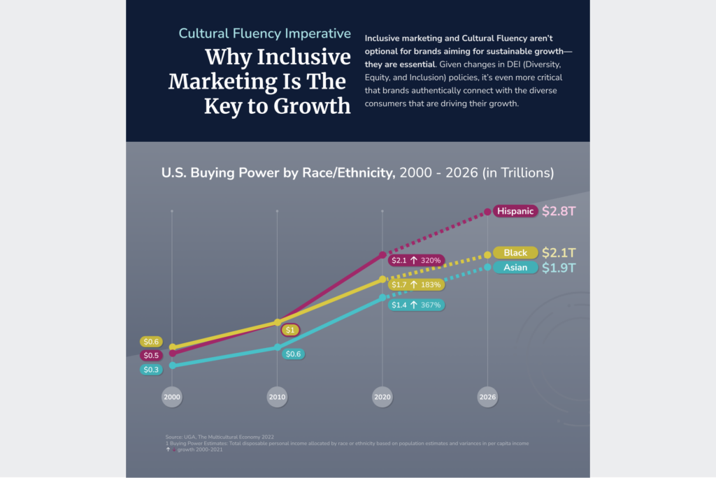 Cultural Fluency Imperative Infographic - Collage Group