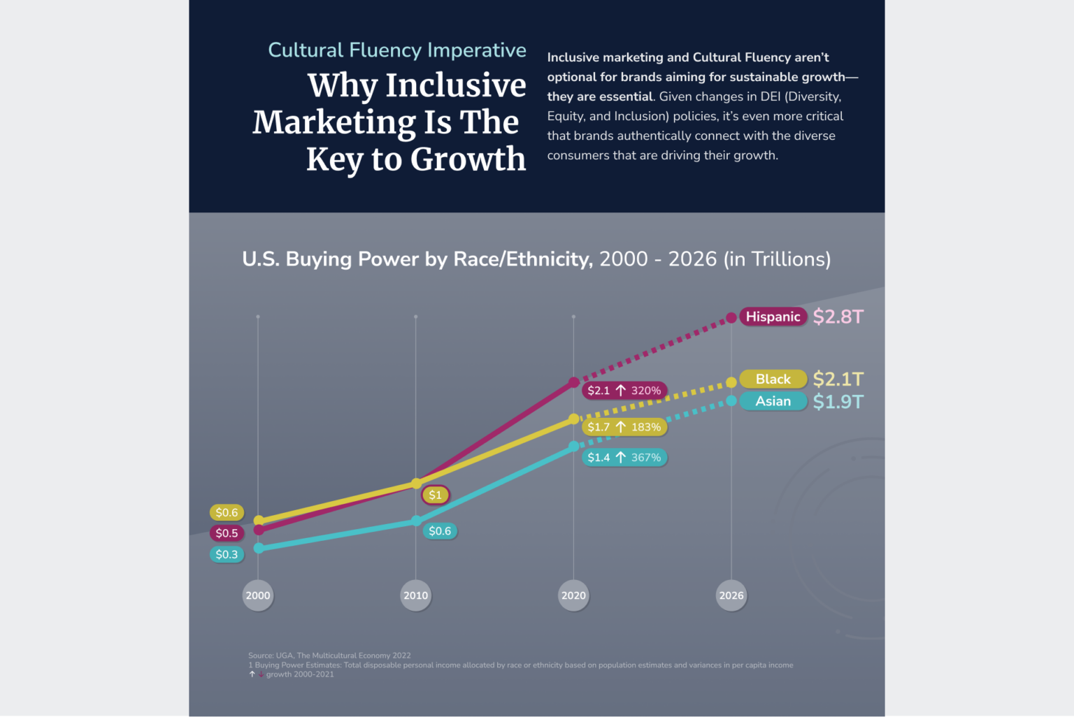 Cultural Fluency Imperative Infographic - Collage Group