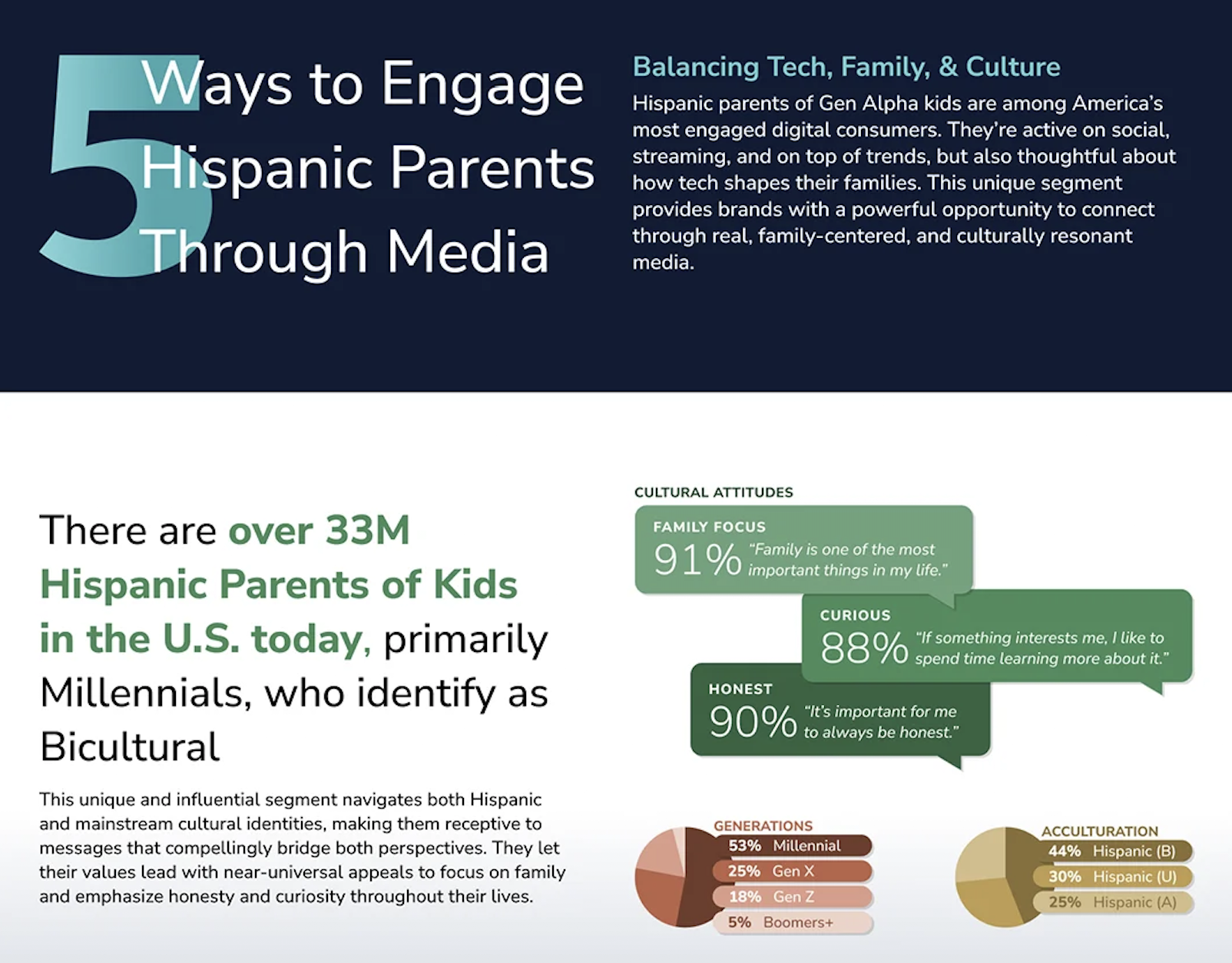 5 Ways to Engage Hispanic Parents through Media - Collage Group